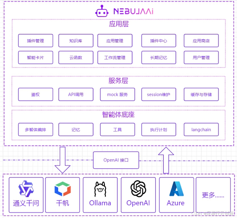 NebulaAI（企业数智化智能体）社区版正式上线！免费下载！_nebula ai-CSDN博客