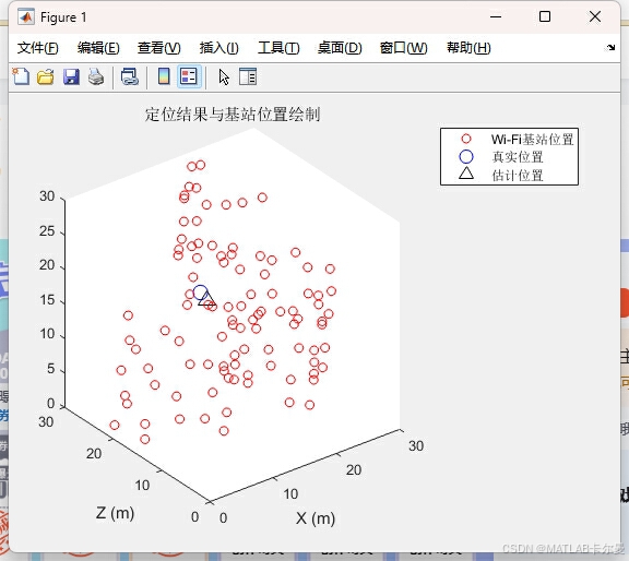 【matlab代码】基于RSSI的wifi定位例程（三维空间，自适应基站的数量）_用matlab实现基于rssi的定位算法-CSDN博客