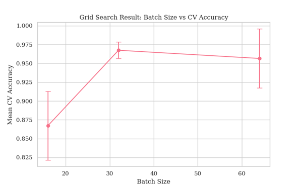 EEG解码领域SDK-Braindecode-CSDN博客