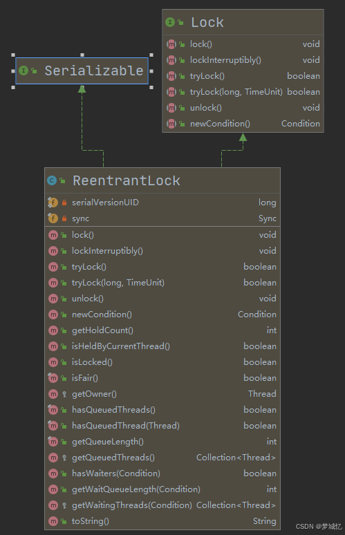 ReentrantLock实现原理-CSDN博客