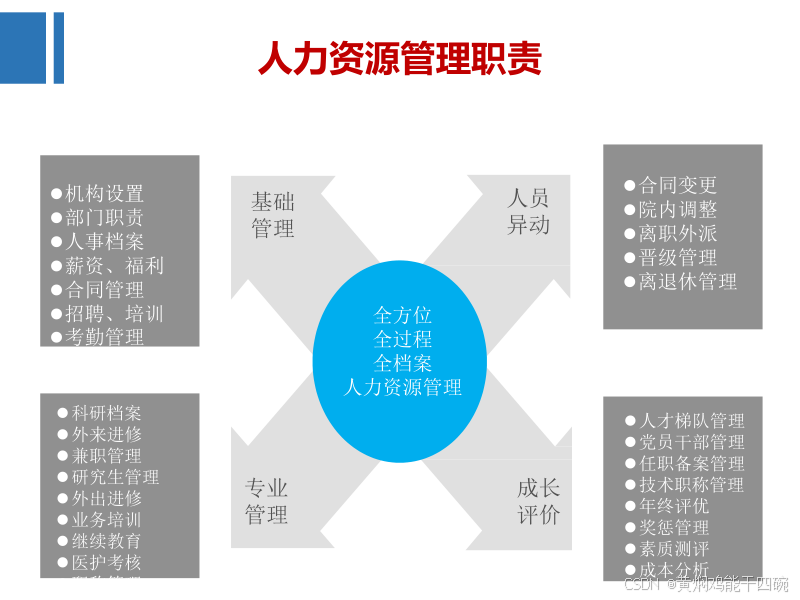 医院HRP系统建设方案（资料原件）_医院hrp建设-CSDN博客