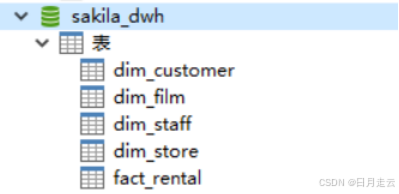 数据预处理与可视化实验报告：Kettle与Python的实践应用_kettle pandas-CSDN博客