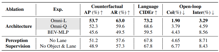 【论文精读】OmniDrive详解：NVIDIA如何用语言统一感知、预测与规划-CSDN博客