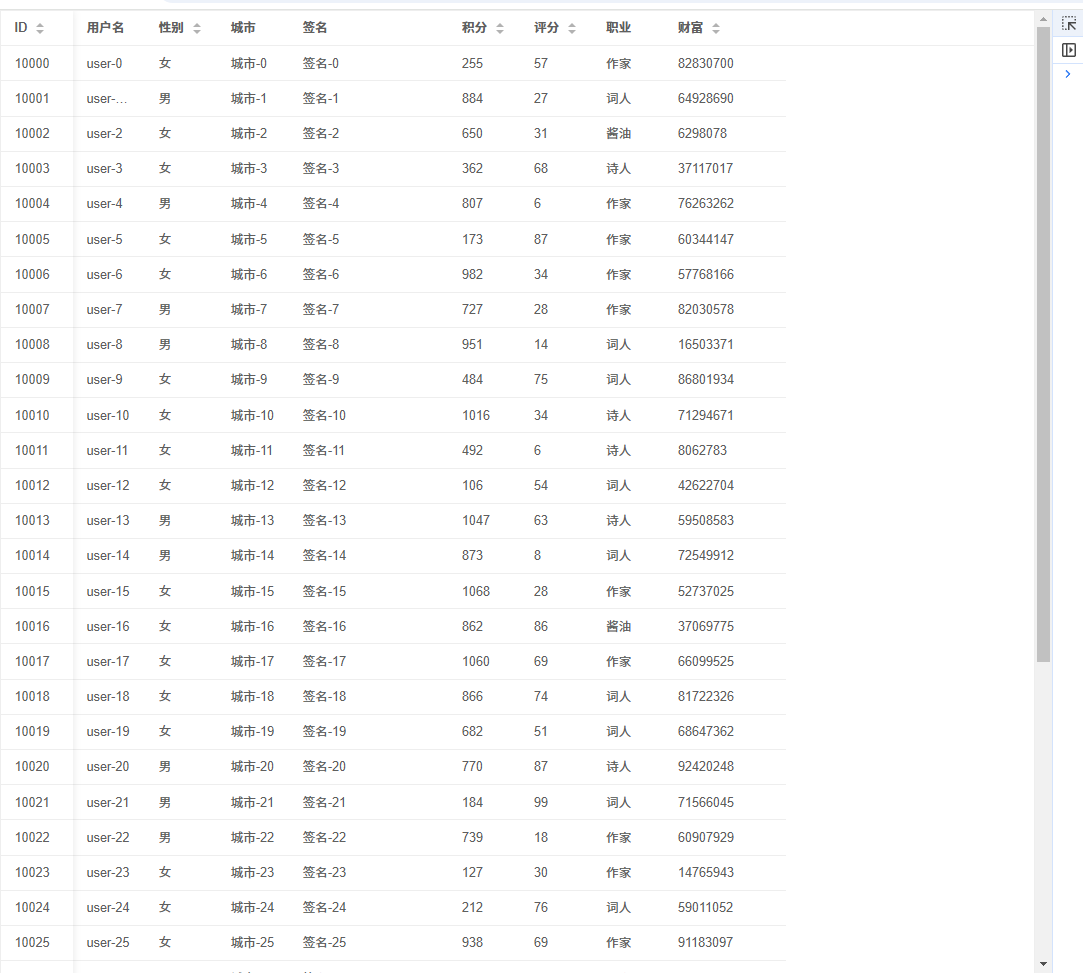 Layui 2-13-2 table.render()_layui table.render-CSDN博客
