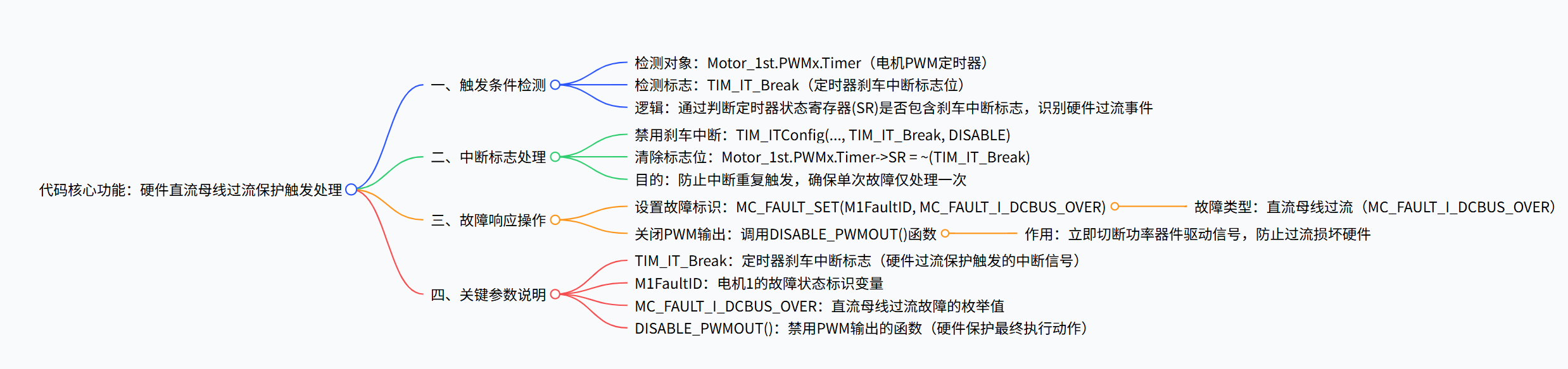 【电机参数】故障诊断-相过流/MOS过流/母线过流/缺相_无刷电机如何通过相电流检测驱动mos过流?-CSDN博客