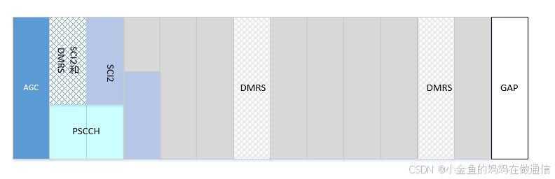 NR-V2X（三）PSCCH/PSSCH信道处理流程、复用和资源映射-CSDN博客