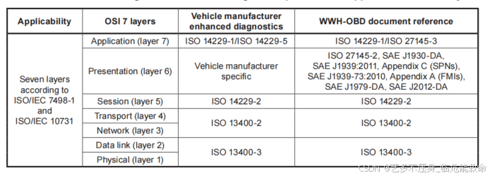 DOIP UDS车载OTA升级开发（一）_doip升级-CSDN博客
