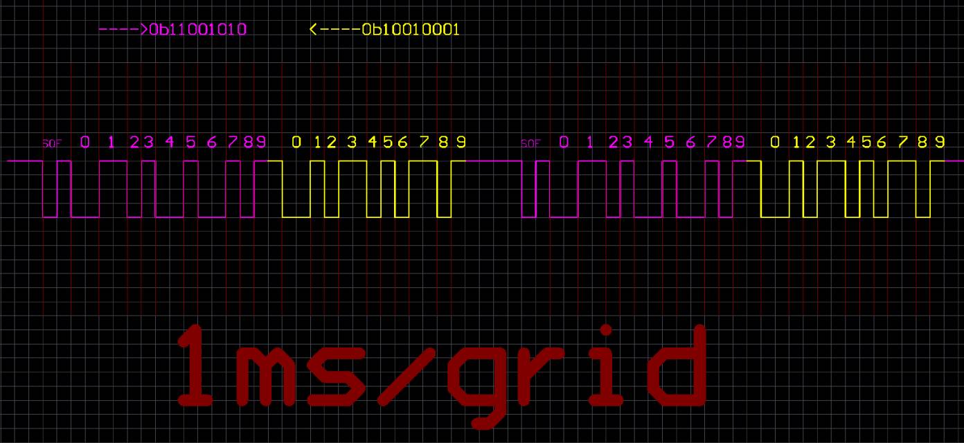 一种极简稳定的单线通讯协议---ming_msl-CSDN博客