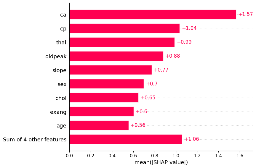 Python打卡训练营day14-shap值绘图_python绘制shap图-CSDN博客