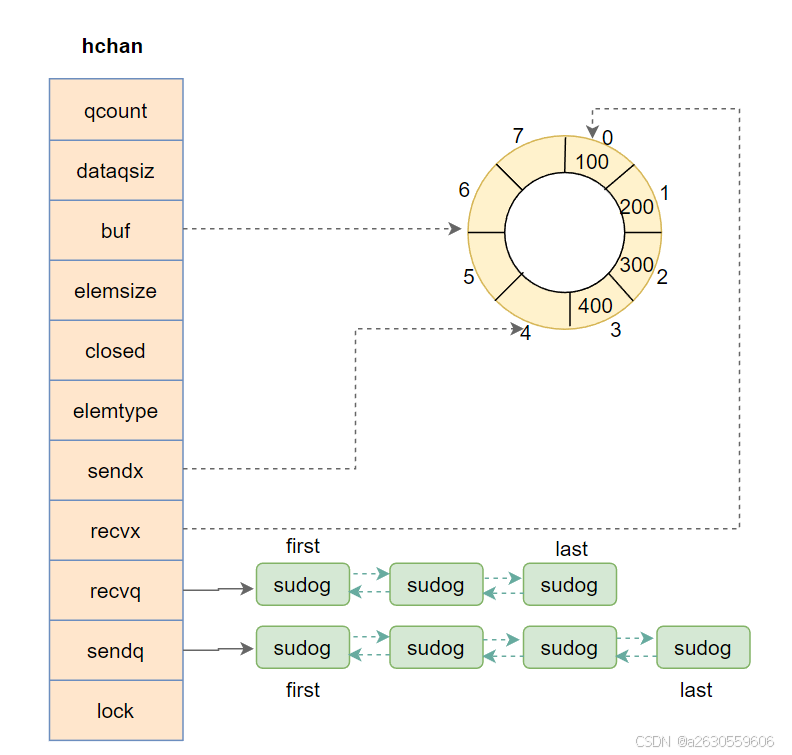 GoLang Channel-CSDN博客