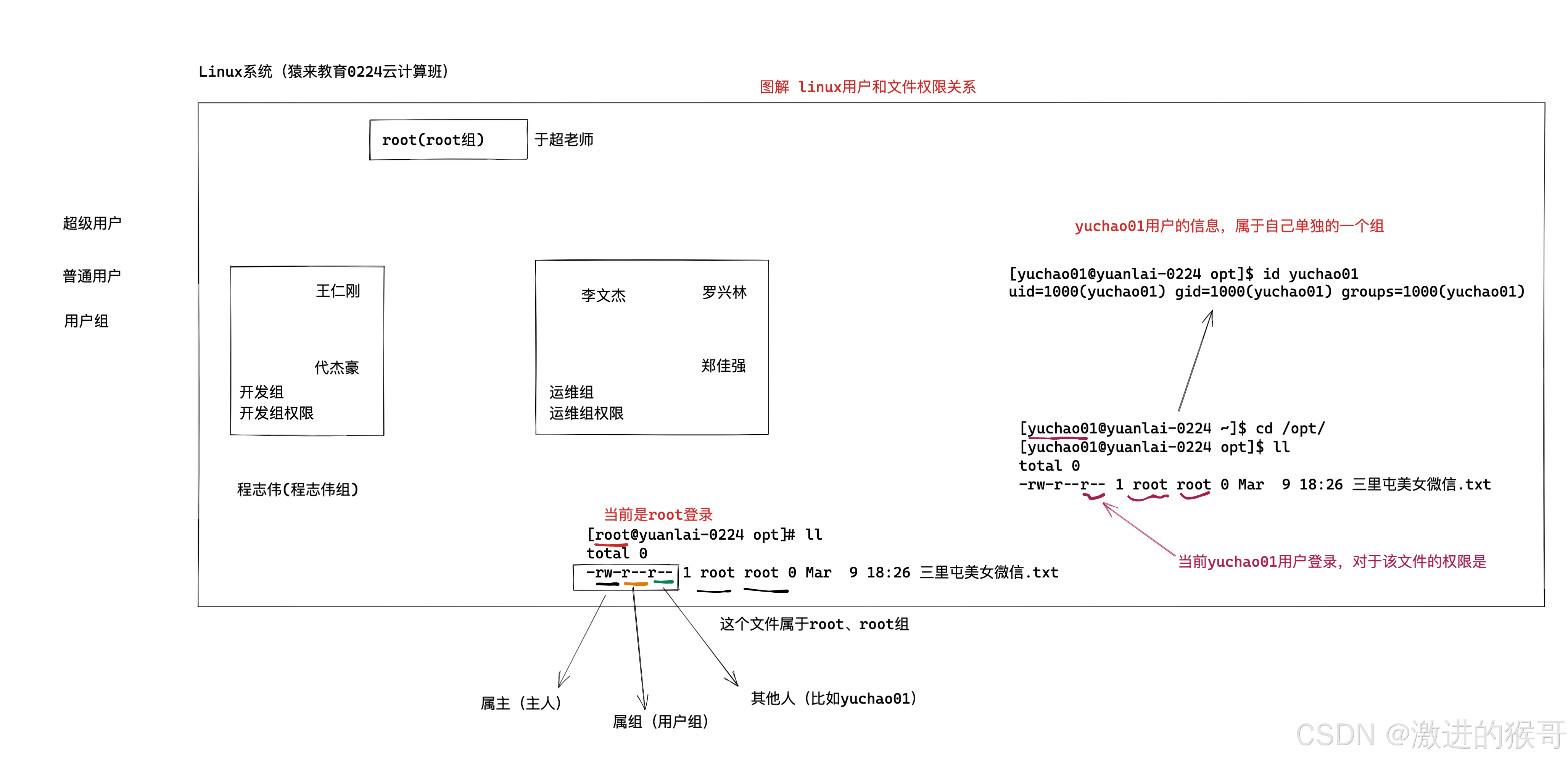 day11-用户管理-CSDN博客