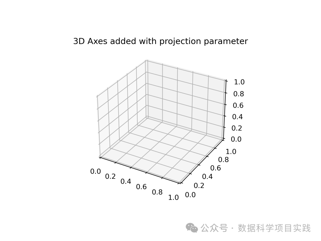 Matplotlib 简单教程 7：多字图：Figure.add_axes()-CSDN博客