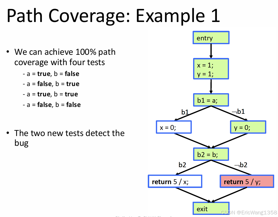 Software Testing-CSDN博客