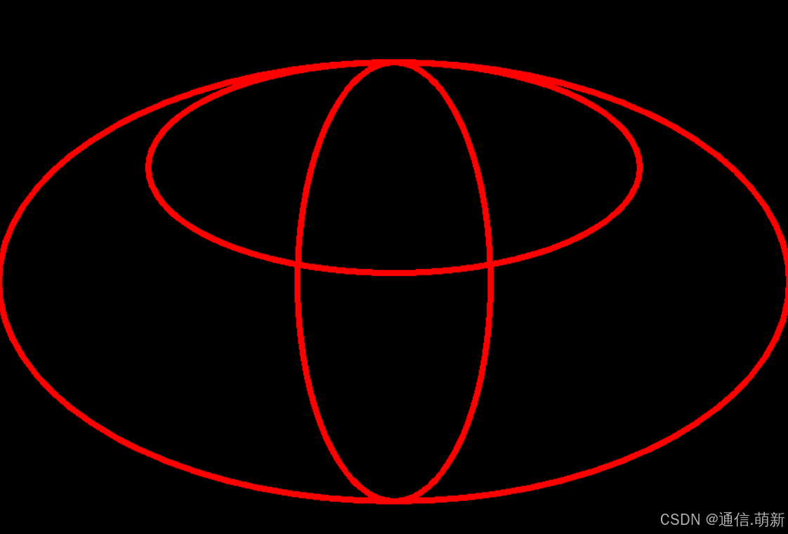 Opencv使用c画基本图形c Opencv Fillpoly 多边形数组可以是point2f类型吗 Csdn博客
