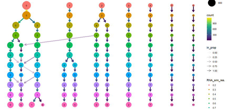 单细胞基础分析（Seurat包）_seurat单细胞分析-CSDN博客