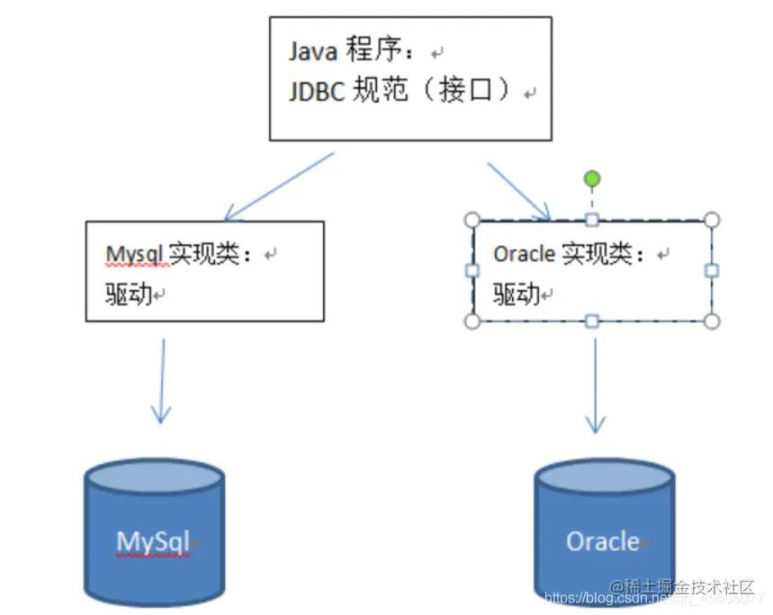 Mysql相关之不常见变量、排序函数、jdbc数据库与java连接 Csdn博客