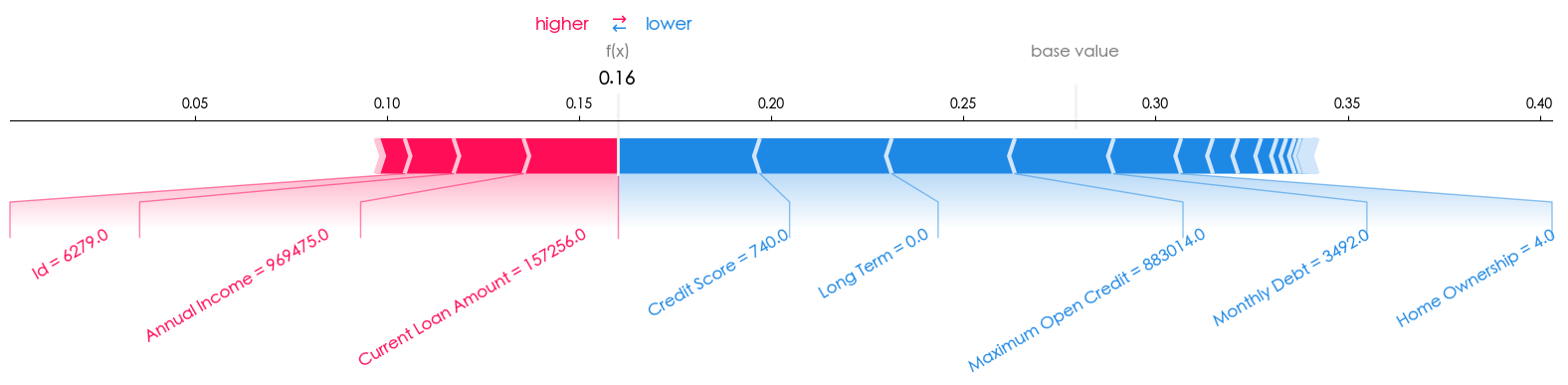 day14 SHAP图的绘制-CSDN博客