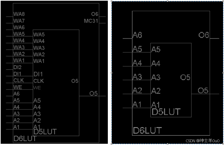 FPGA学习笔记#2 基本组件——CLB、SLICE、LUT、MUX、进位链、DRAM、存储单元、BRAM_fpga slice-CSDN博客