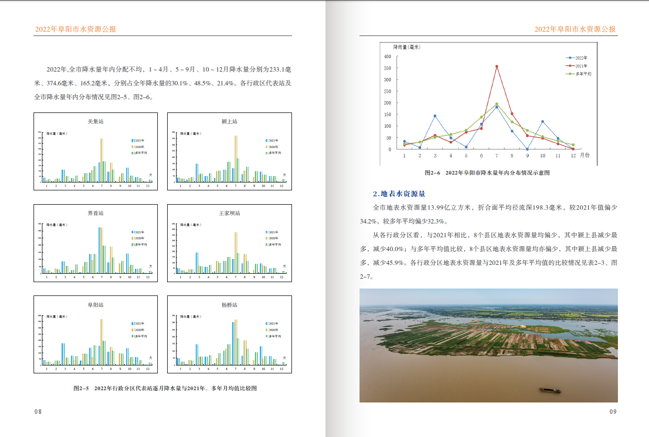 阜阳市水资源公报（2010-2022）-CSDN博客
