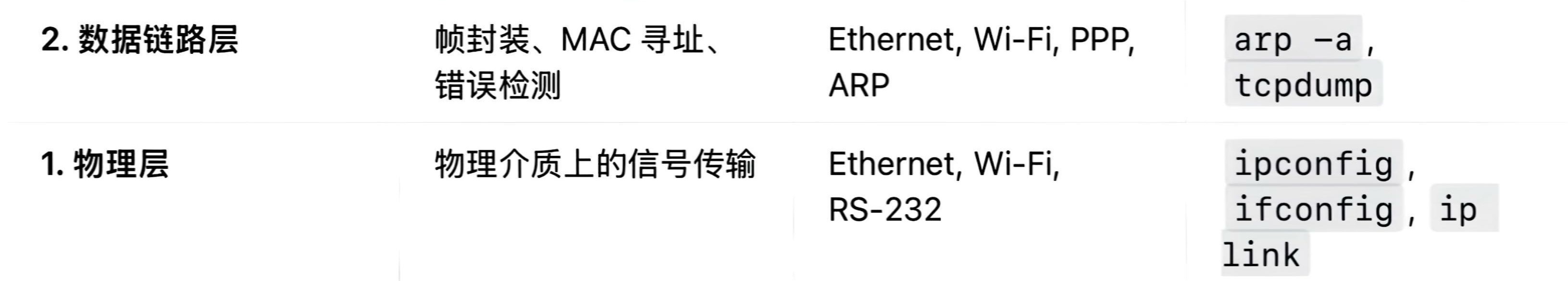网络分层模型详解：OSI vs TCP/IP-CSDN博客