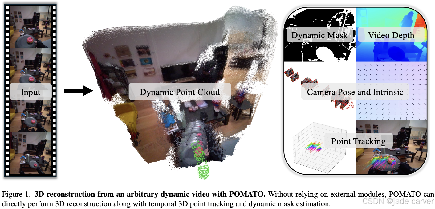 feed-forward系列工作集合与跟进（截止8月）_feedforward 3dgs-CSDN博客