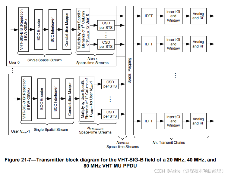 WiFi 协议精读：IEEE 802.11-2016，802.11ac™-2013: Enhancements for Very High ...