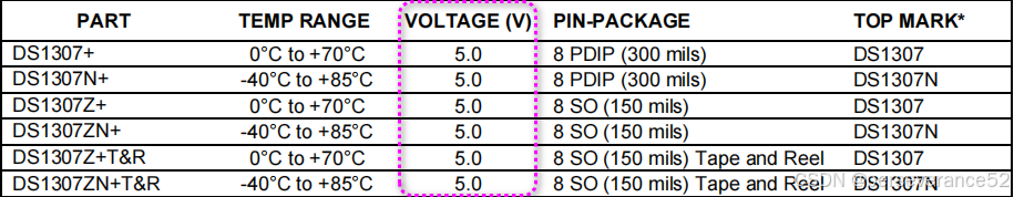 STM32基于标准库软件I2C方式操作AT24C32+DS1307时钟模块_stm32 ds1307-CSDN博客