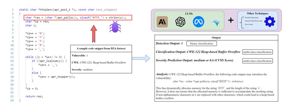 LLMs in Software Security: A Survey of Vulnerability Detection Techniques and Insights 论文分享-CSDN博客