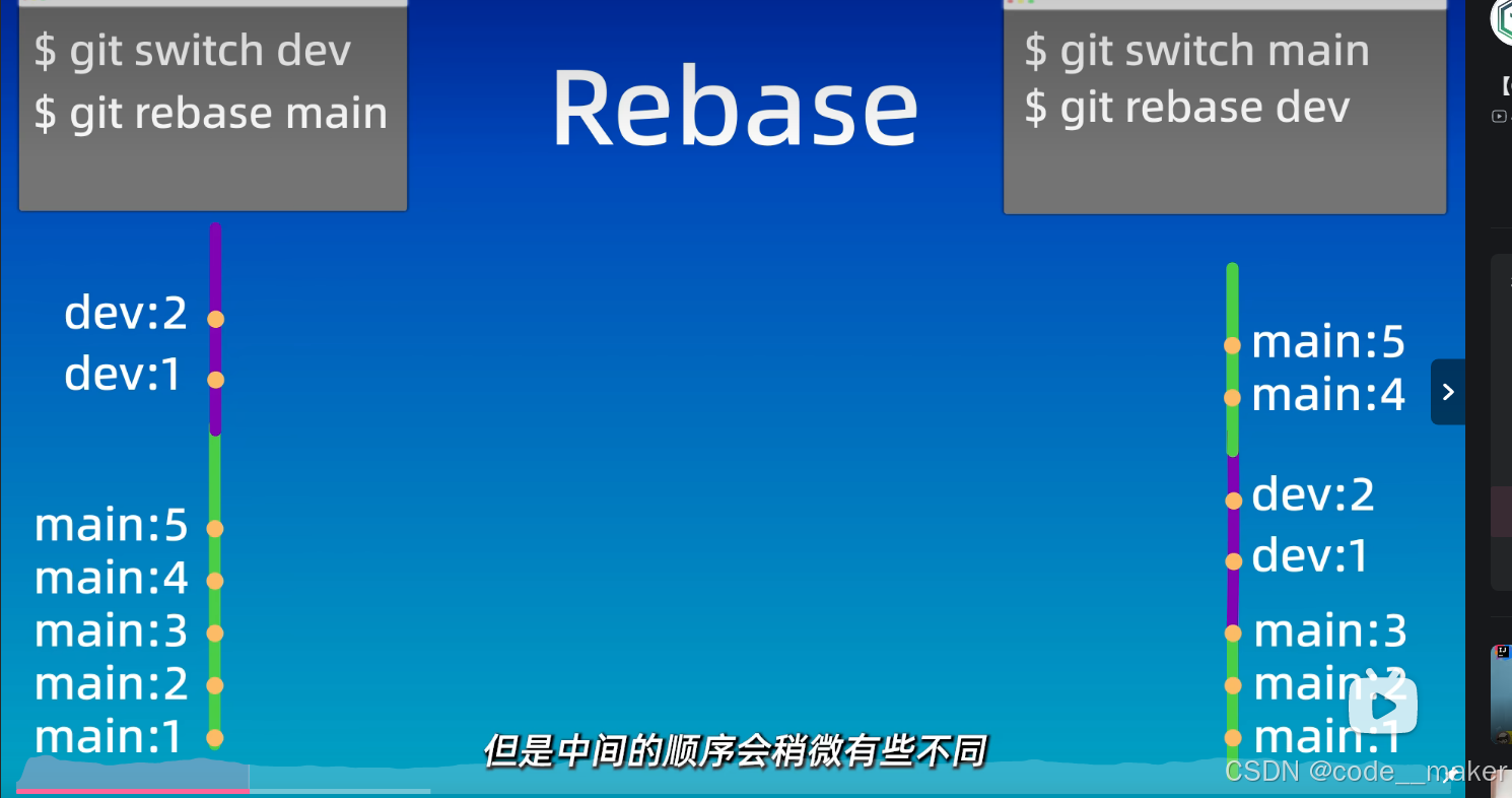 git学习记录-CSDN博客