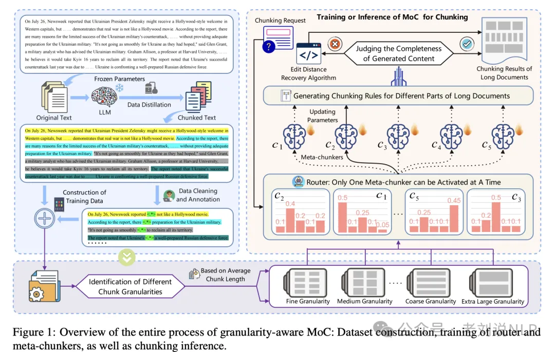 RAG中的chunk质量如何评分？HiRAG对GraphRAG的改进思路及推理大模型用于机器翻译-CSDN博客