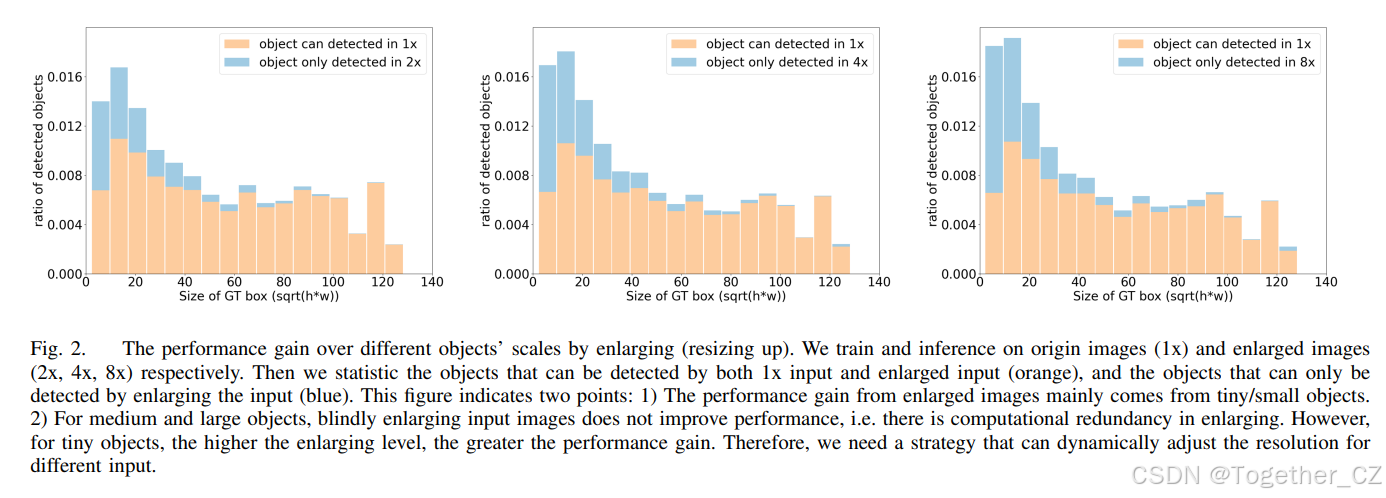 DPNet: Dynamic Pooling Network for Tiny Object Detection——动态池化网络用于小目标检测-CSDN博客