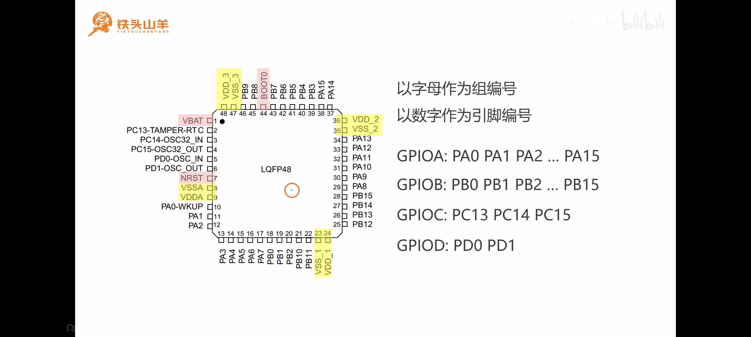 有关GPIO的入门知识_p脚和gpio-CSDN博客