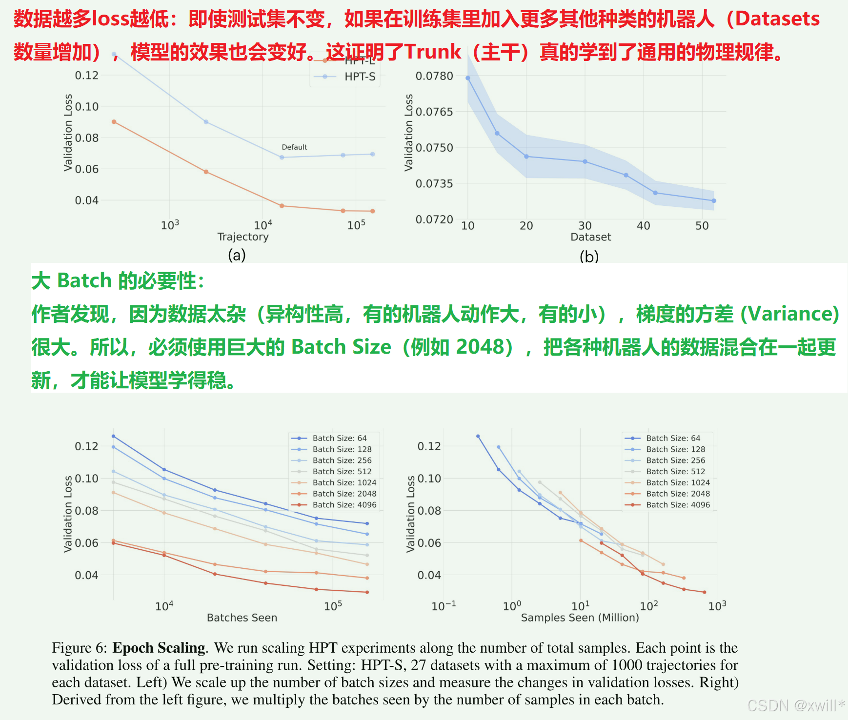 Scaling Proprioceptive-Visual Learning with Heterogeneous Pre-trained Transformers-CSDN博客