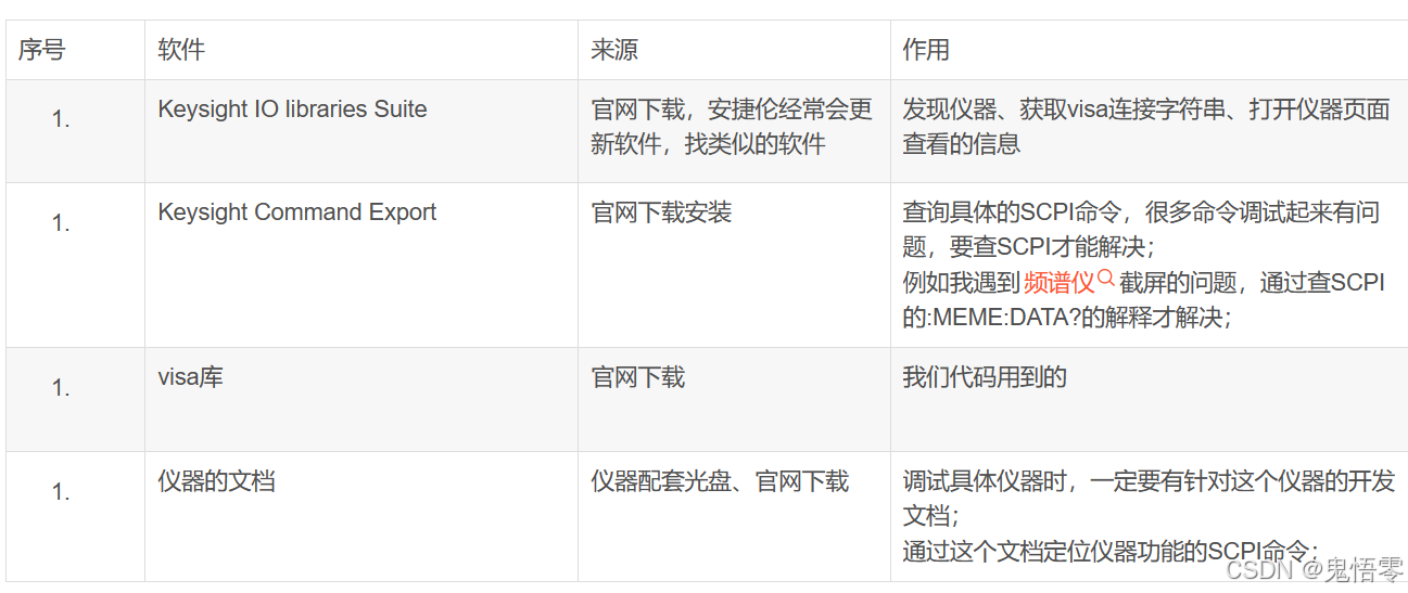 第一节、SCPI程控信号源和频谱仪-连接_matlab scpi-CSDN博客