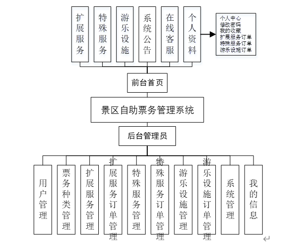 计算机毕业设计java基于javaweb的景区自助票务管理系统 基于 Javaweb 的景区自助票务综合管理系统设计与实现 景区智能票务自助管理系统的 Javaweb 开发及应用 Csdn博客