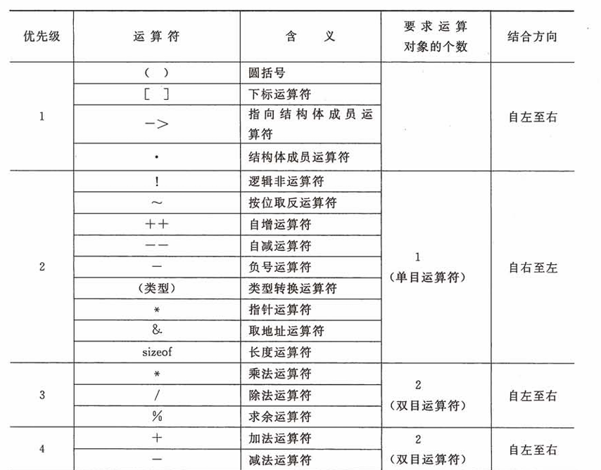 嵌入式系统学习Day3（C语言中的运算符与表达式）-CSDN博客