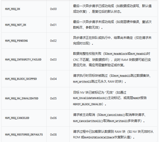 【CP AUTOSAR】NvM(NVRAMManager)分析和使用_nvram manager-CSDN博客