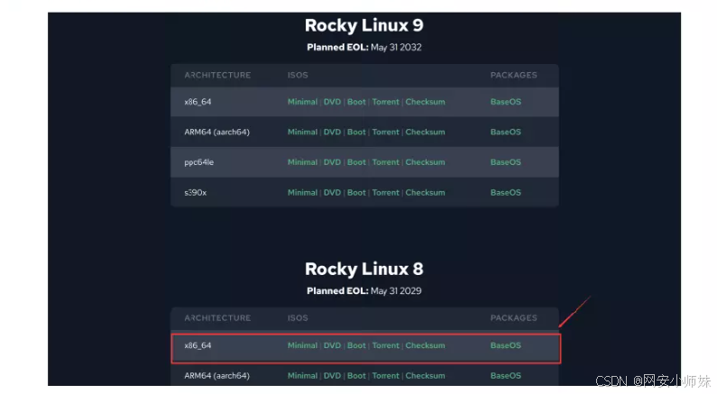 从零开始学习Linux（第二篇）_rocky linux-CSDN博客
