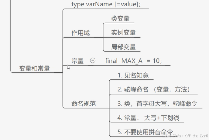 狂神说java--7、异常机制-CSDN博客