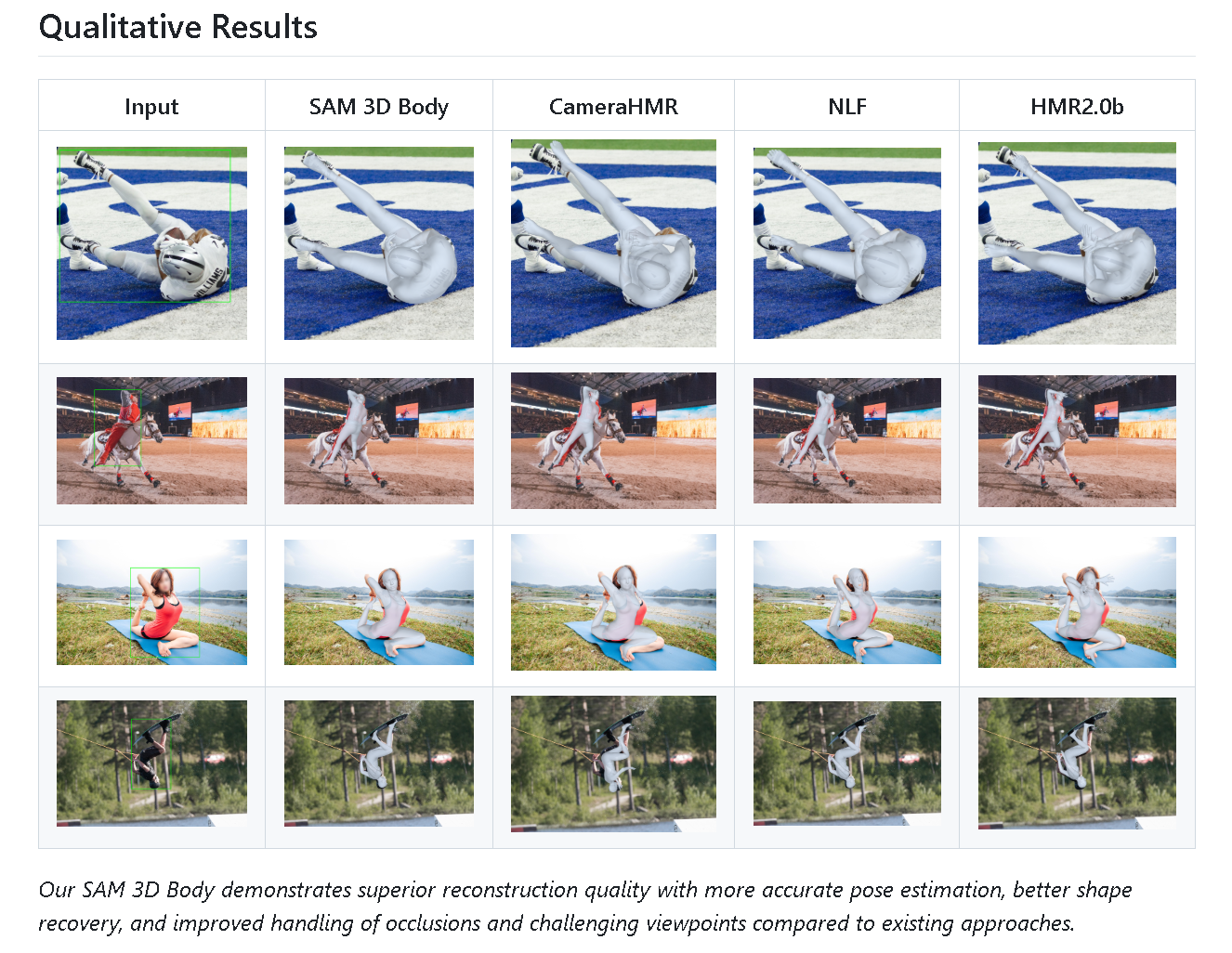 SAM-3D-Body 项目全景解析 & Windows 部署可行性评估_sam 3d body-CSDN博客
