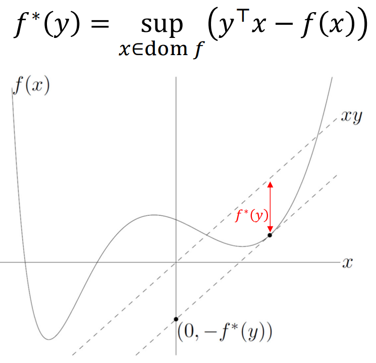 NJU 凸优化导论(5) Convex Functions 凸函数(2)_convexity with respect to generalized inequalities-CSDN博客