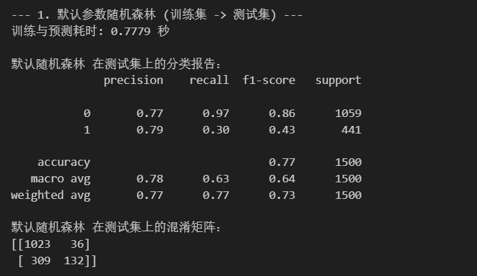 Python训练营打卡Day13-CSDN博客