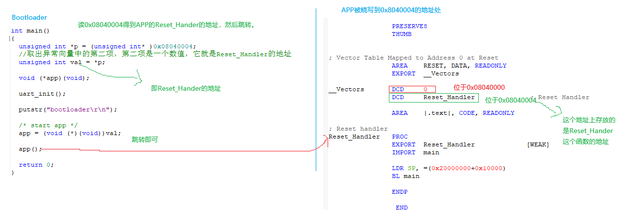 2. 基于单片机从零写bootloader之第1个bootloader（APP有异常向量表）-CSDN博客