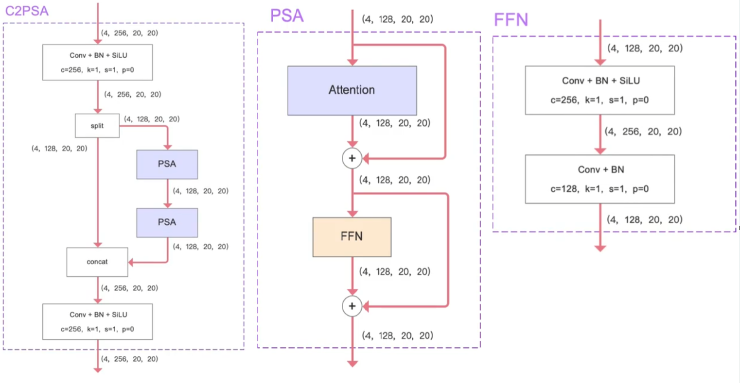 【YOLOv11】_yolov11源代码-CSDN博客