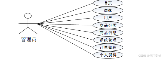 计算机毕业设计springboot基于vue的网上零食销售系统 基于spring Boot与vue的在线零食商城开发 Spring Boot