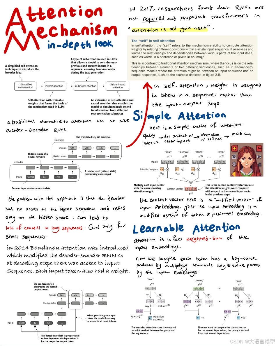 Github50k星 热门大模型学习笔记「从零构建大型语言模型」（附教程）从零构建大模型 Github Csdn博客