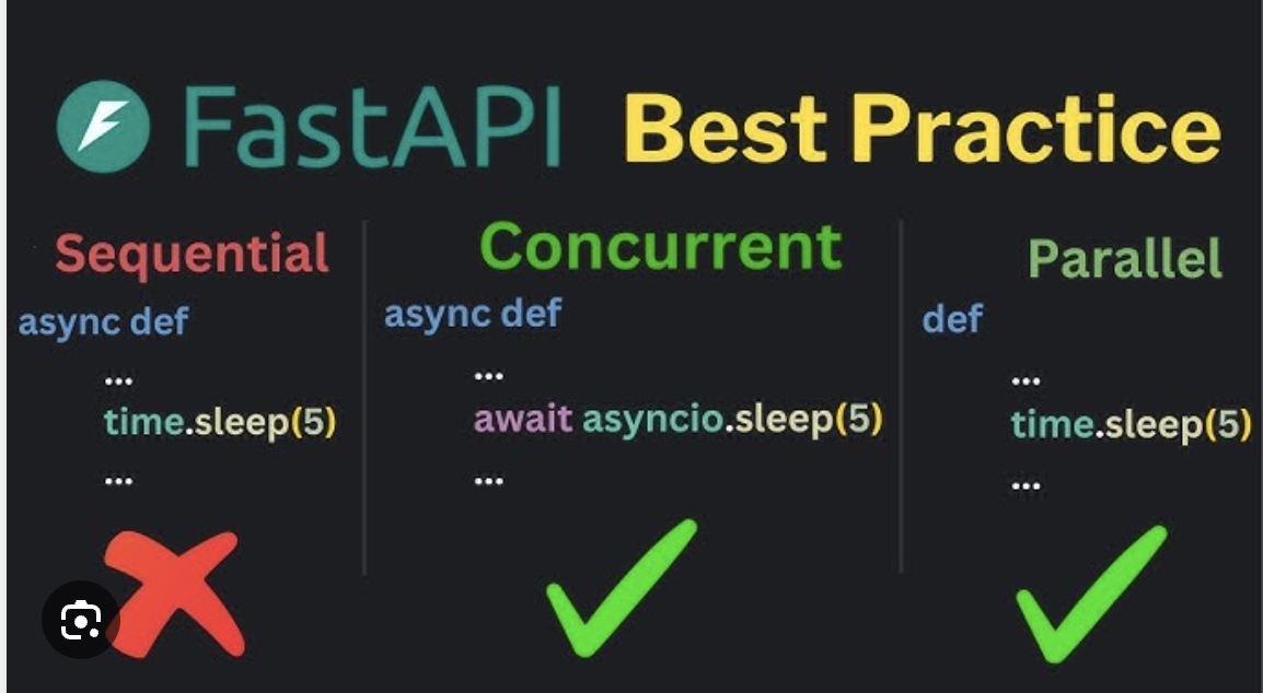 FastAPI 的执行模型、Python 并发语义、事件循环（event loop）与线程池调度-CSDN博客