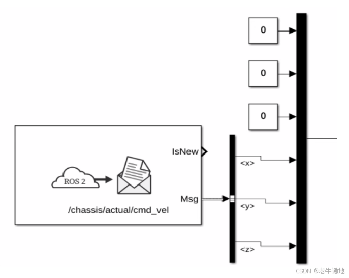 Matlab/Simulink与 ROS2 的通信_simulink的ros2为什么没法选择float32multiarray-CSDN博客