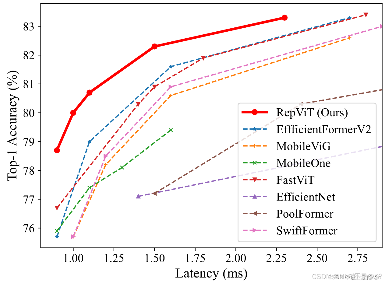 【从诞生至2025初】CNN概述 _cnn最新模型-CSDN博客