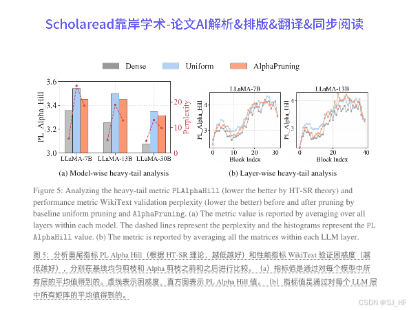 Neurlps2024论文解析|AlphaPruning Using Heavy-Tailed Self Regularization Theory for Improved Layer ...